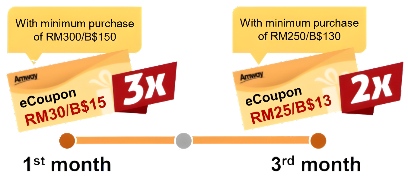 New ABO Sign Up Programme – Amway MSB