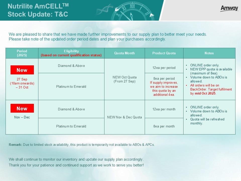 Nutrilite AmCELL™ Botanical Beverage Mix Pagoda Tree Flower, Gooseberry ...